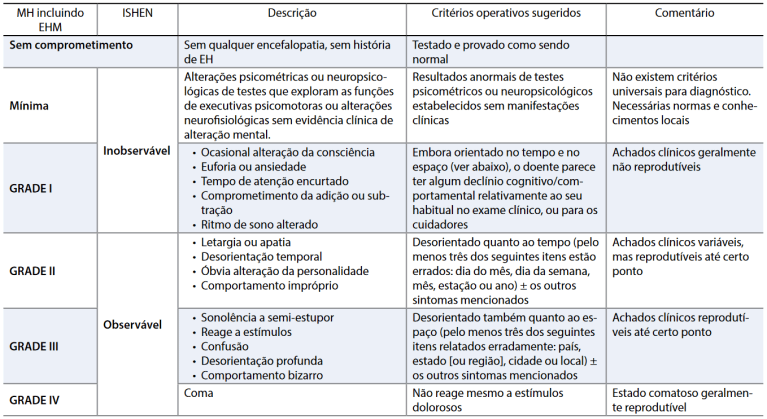 Encefalopatia hepática – Hepcentro