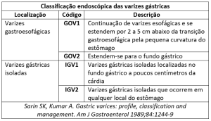 Varizes Gastroesofágicas – Hepcentro
