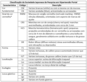 Varizes Gastroesofágicas – Hepcentro